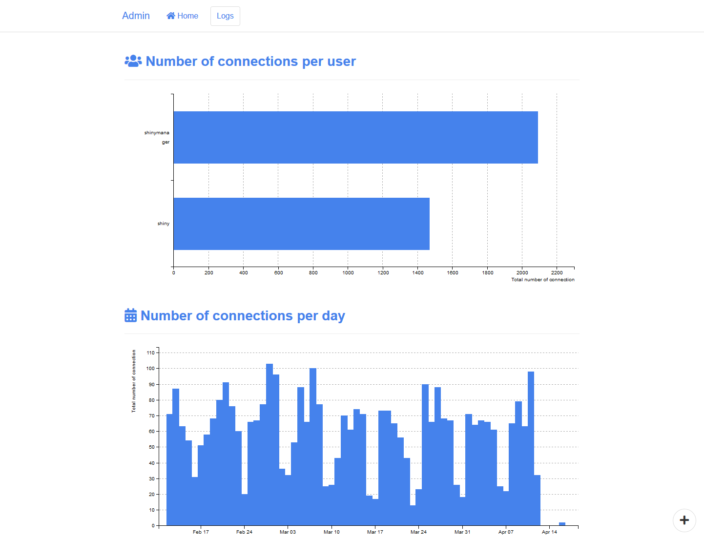 shinymanager : SQLite Admin • shinymanager